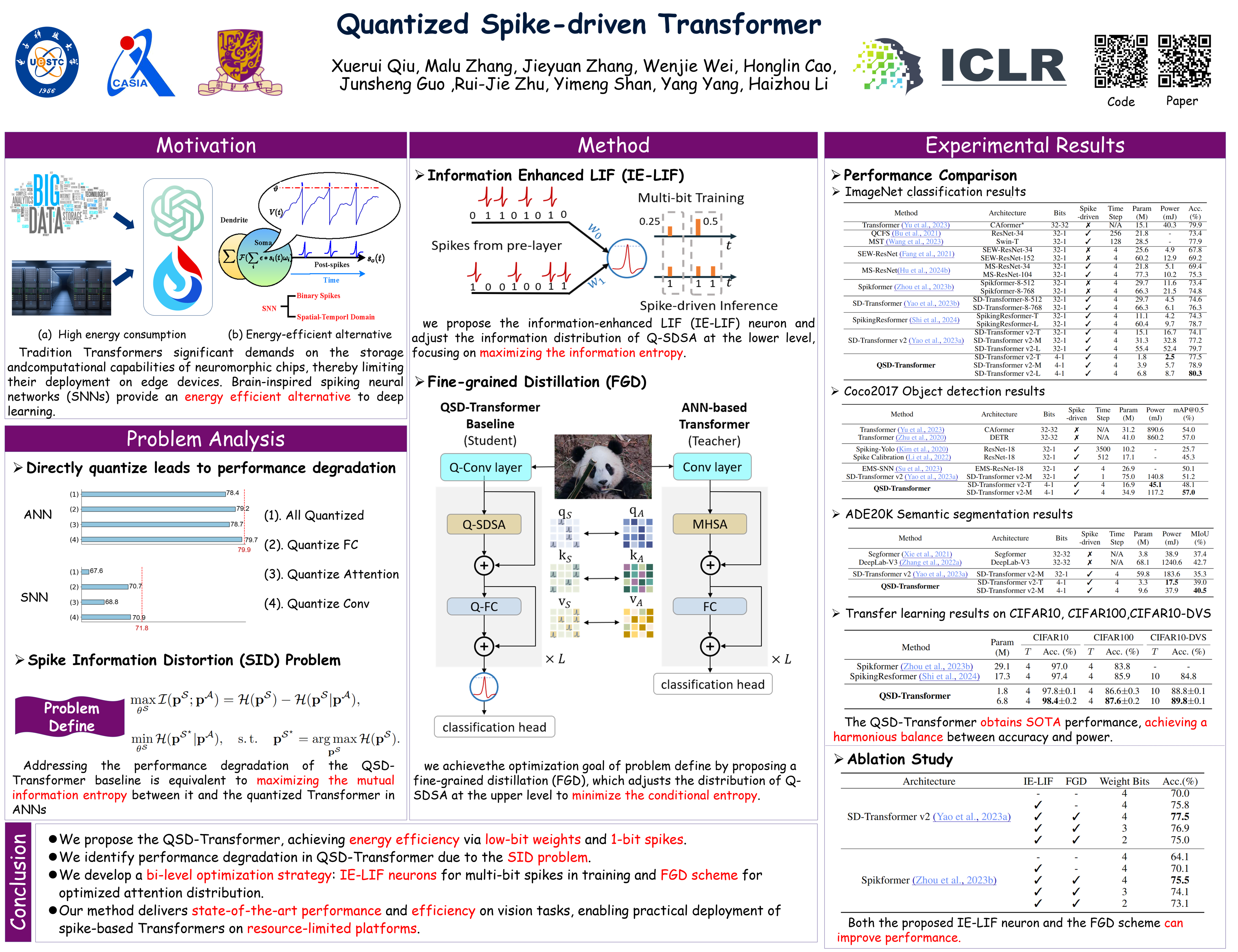 ICLR Poster Quantized Spike-driven Transformer
